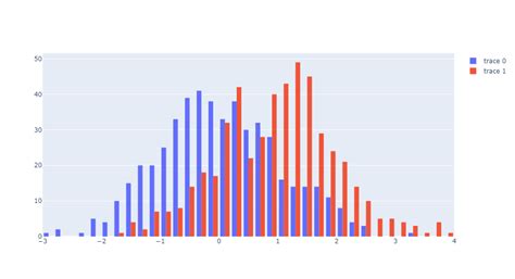 plotly go histogram bins at melva rainey blog