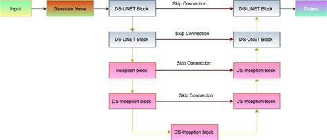 fourth proposed architecture depth wise separable hybrid download