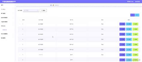 java php node js python个性化旅游定制app【2024年毕设】 csdn博客