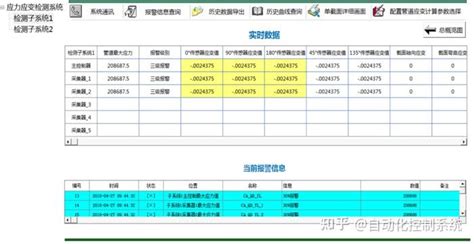 管道在线智能应力应变监测系统 丨龙鼎源 知乎