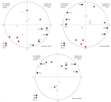 Projections Of Ams Anisotropy Of Magnetic Susceptibility Tensor Axes Download Scientific
