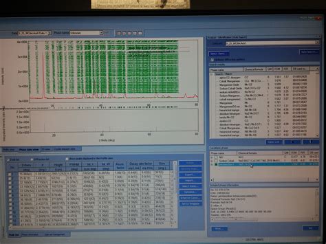 Xrd Data Analysis Using Rigaku Pdxl Software