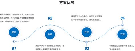 智慧加油站解决方案 中科图灵