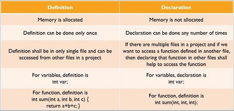 Day 43 C Coding Challenge
