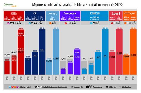 Las Mejores Tarifas De Móvil Y Fibra En 2023