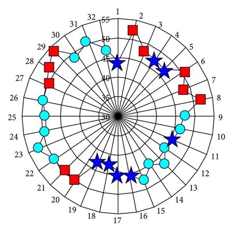 The Comparison Of Three Projection Ways And Clustering Results After Download Scientific