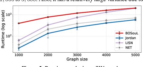figure 1 from multiple source localization from a single snapshot