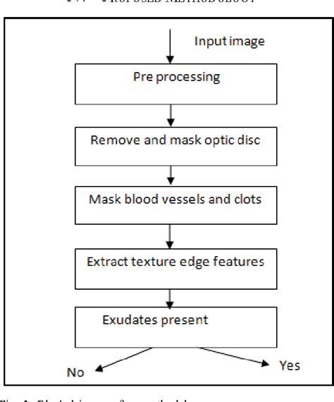 An Efficient Method Of Detecting Exudates In Diabetic Retinopathy