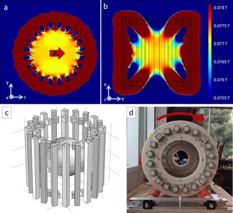 The Magnet Array Consists Of Twenty 1″ × 1″ × 14″ Ndfeb Magnets Download Scientific Diagram
