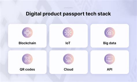 Overview Of Digital Product Passport Solution