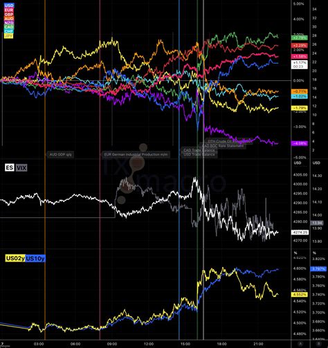 Fx Macro Guy Fxmacroguy Twitter