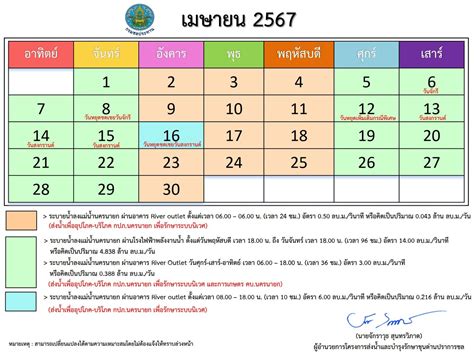 ตารางการระบายน้ำเขื่อนขุนด่านปราการชล ประจำเดือน เมษายน 2567
