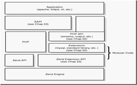 详解php的执行原理和流程php钩子原理 Csdn博客 详解php的执行原理和流程php钩子原理 Csdn博客