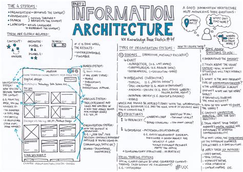 Information Architecture Ux Template