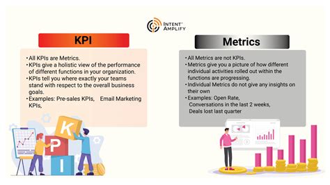 What Is The Difference Between Kpi And Metrics