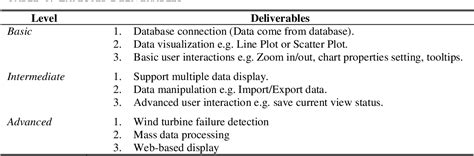 Table 1 From Computer Aided System For Wind Turbine Data Analysis