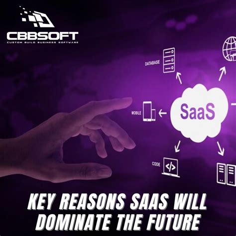 Cbbsoft Microsaas Platform On Linkedin Microsaas Saas