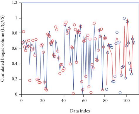 Simultaneous Viewing Of Real And Simulated Output Data Using Models A
