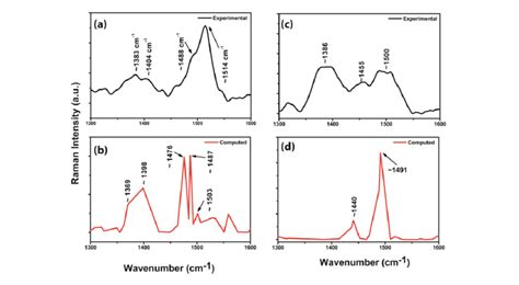Comparison Of Experimental Raman Spectra With Computed Spectra A B Download Scientific