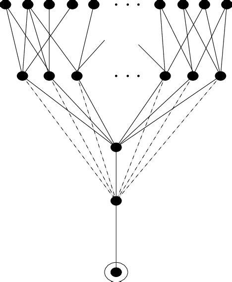 The Graph Of The Mcst Game Y I Q For I 3q 1 3q K Y St
