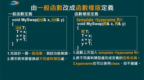 高中程式設計 語法篇樣版 Template函數樣版函數樣版語法結構與特性吳桐其 Youtube