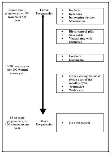 DEPO PROVERA CI Medroxyprogesterone Acetate Injectable Suspension For Intramuscular Use