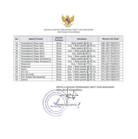 Ketahuan Pakai Zat Bahaya Bpom Tarik Izin 69 Obat Sirup Ini