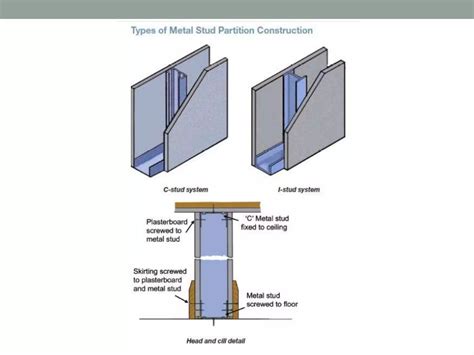 Partition Walls Pptx Home Improvement Home And Garden