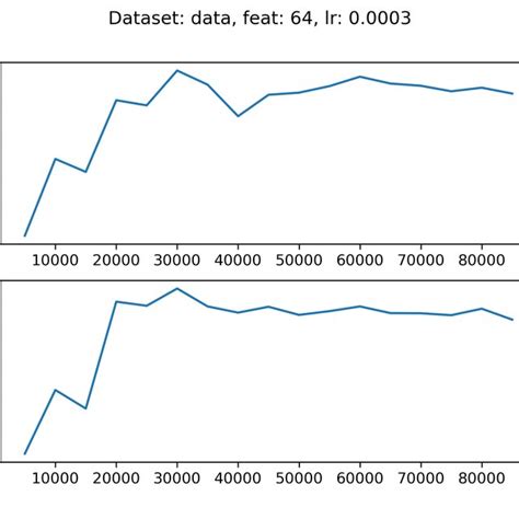 Sentinel 2dg Srgan Performance For Learning Rate Of 00003 Top To Download Scientific