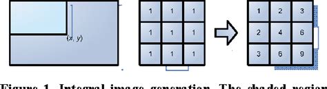 Figure From Parallelized Architecture Of Multiple Classifiers For Face Detection Semantic