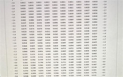 Solved A Random Variable Follows The Normal Probability Chegg