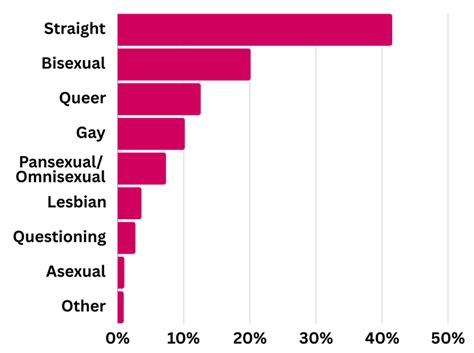 The Strangers 2024 Sex Survey Results The Stranger