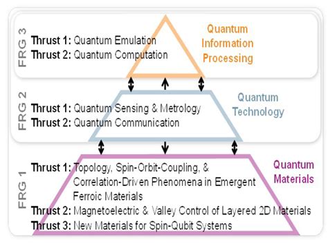 About Equate Equate Emergent Quantum Materials And Technologies