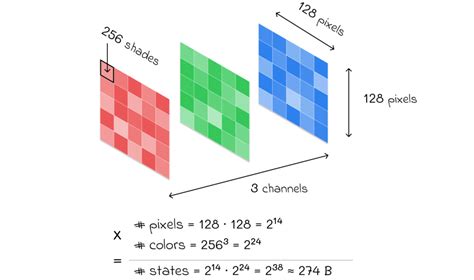 Reinforcement Learning Part 7 Introduction To Value Function