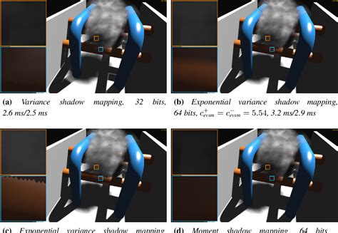 figure 3 from improved moment shadow maps semantic scholar