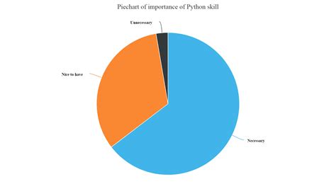 Kaggle Data Science Survey Data Analysis Using Highcharter Datascience