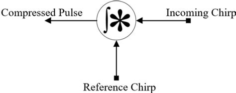Diagram Of The Matching Filter Download Scientific Diagram