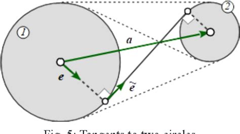 Figure 5 From Symplectic Geometry For Engineers Fundamentals