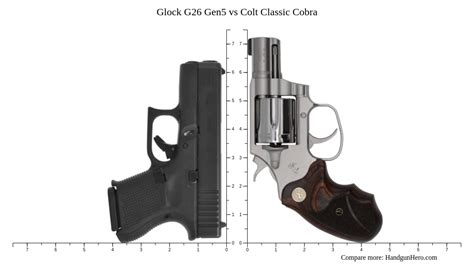 Glock G26 Gen5 Vs Colt Classic Cobra Size Comparison Handgun Hero