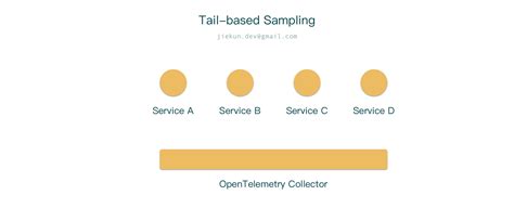 Kubecon 2023 上海：opentelemetry 采样分享