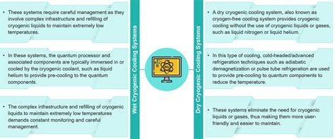Sub Zero Solutions Cutting Edge Cooling Technologies For Quantum Computers Stellarix