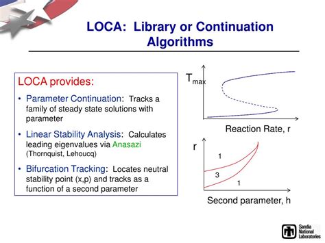 ppt continuation and bifurcation methods using loca powerpoint
