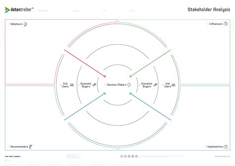 Stakeholder Analysis Canvas Datentreiber