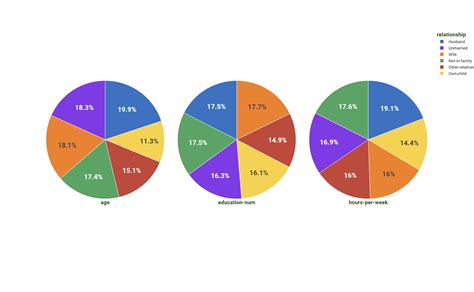 Pie And Doughnut Plots