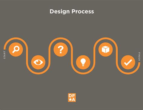 Collaborative Design Design For America