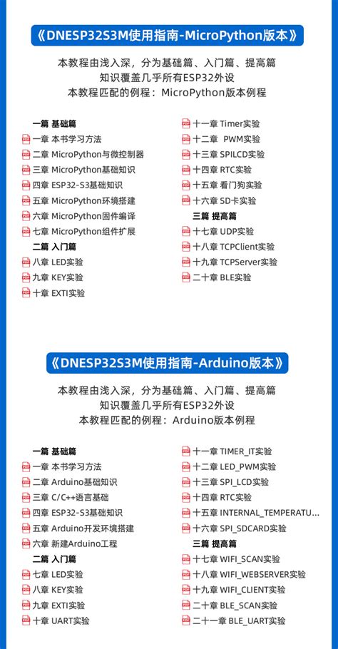 Esp32最小系统板 广州市星翼电子正点原子核心板工控板