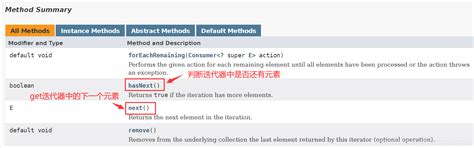 Leetcode经典算法题目一（字符串、数组、链表、栈、队列、哈希）经典算法题 字符串 数组 Csdn博客