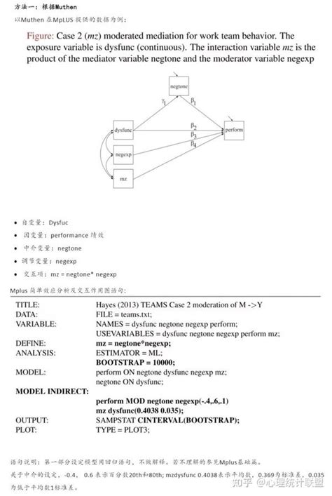 Mplus中介调节模型简单效应分析及做图 知乎