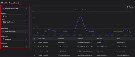 Mixpanel Warehouse Events Developersio
