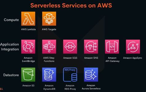 How To Build Scalable Efficient And Cost Effective Applications Amol Jadhav Posted On The